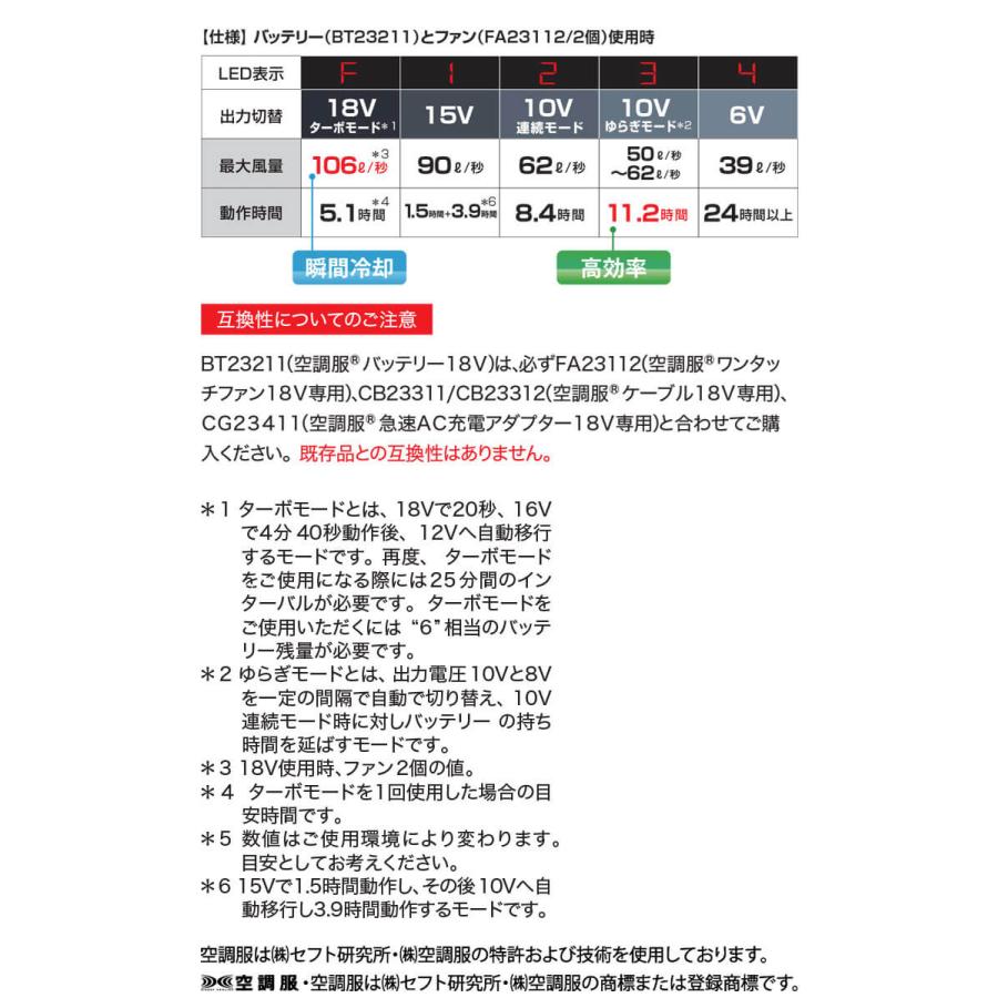 空調服 バッテリー18V(本体のみ) BT23211 株式会社空調服 小物 : ミチオショップYahoo!店 - 通販 - Yahoo!ショッピング