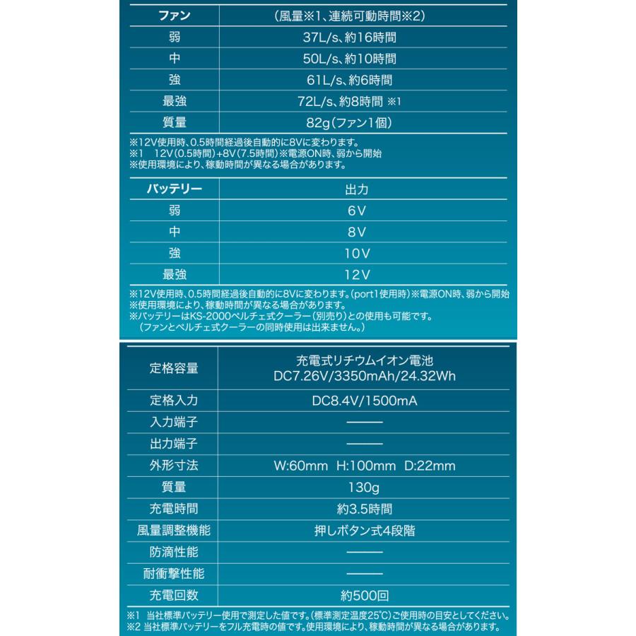 クロダルマ エアセンサーネオ 小型12Vファンバッテリーフルセット KS-60 AIR SENSOR NEO : 空調服・ファン付き作業着専門店ミチオショップ - 通販 - Yahoo!ショッピング