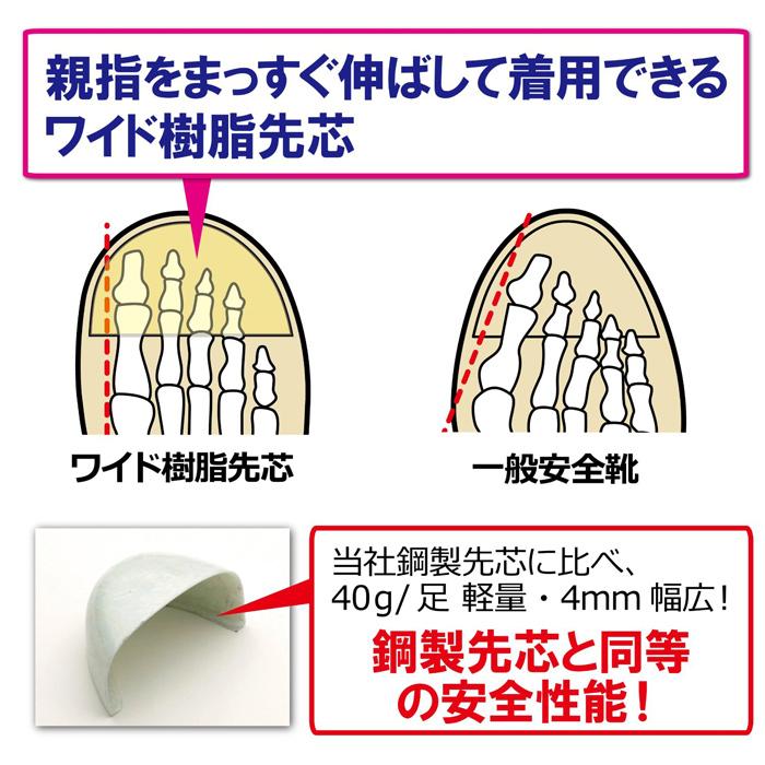 ミドリ安全 【在庫限り】ミドリ安全 安全靴 プロテクティブスニーカー G3690 (ひもタイプ) 4カラー 29.0〜30.0cm : ミドリ ...