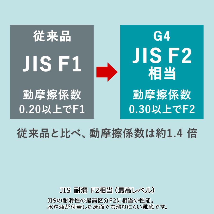 ミドリ安全 安全靴 G4595 (バンドタイプ) ホワイト ブラック ネイビー 特大サイズ 31.0 : ミドリ安全.com Yahoo ...