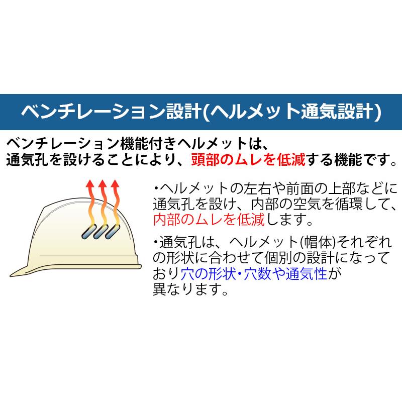 ミドリ安全 ヘルメット SC-13PCLVS M50 RA KP 8カラー 国家検定合格品 【飛来・落下物/墜落時保護 ...