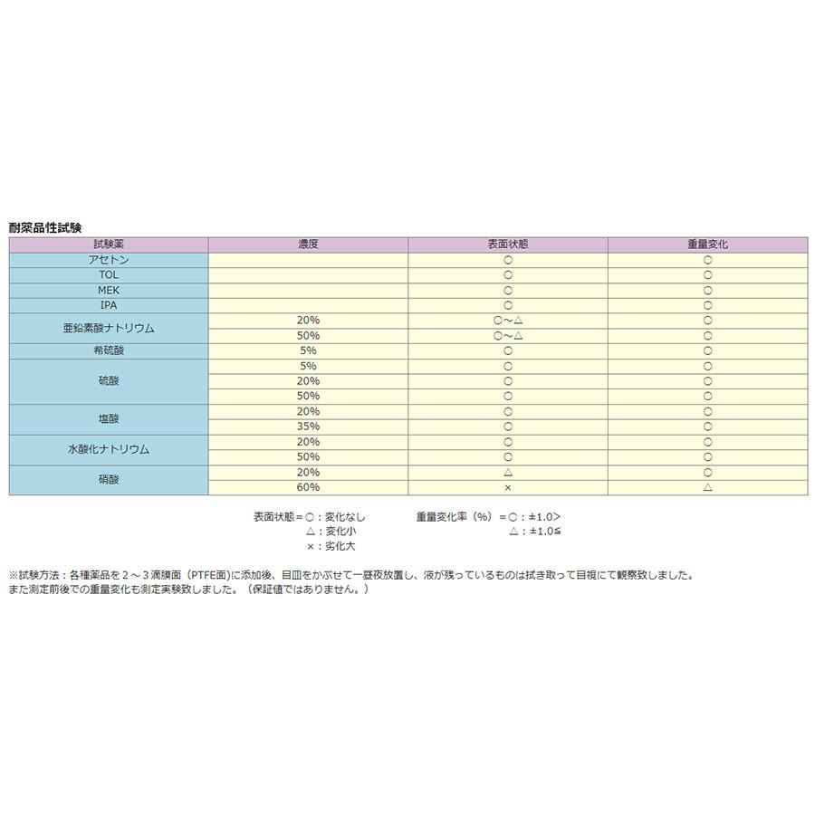 ジンナイ 620 シャバルバケミカルエプロン フリーサイズ : ミドリ安全