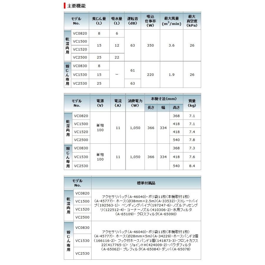 マキタ 集じん機 乾湿両用 ＜ VC1500 ＞ 容量：15L 集塵機 掃除機 クリーナー 連動コンセントなし : カイノス Yahoo ...