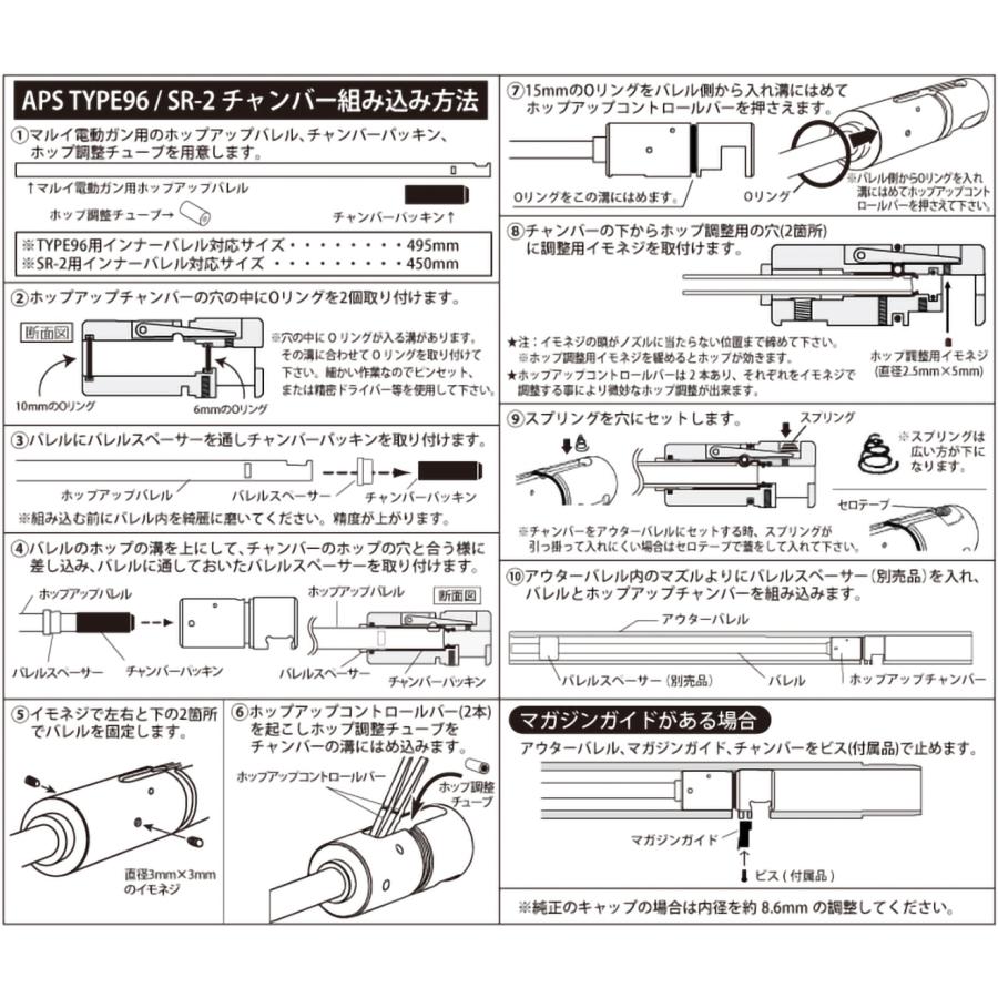 PD-AC-130 PDI マルゼン APS Type96/SR-2用 高精度 ホップアップチャンバー :PD-AC-130:MILITARY BASE - 通販 - Yahoo!ショッピング