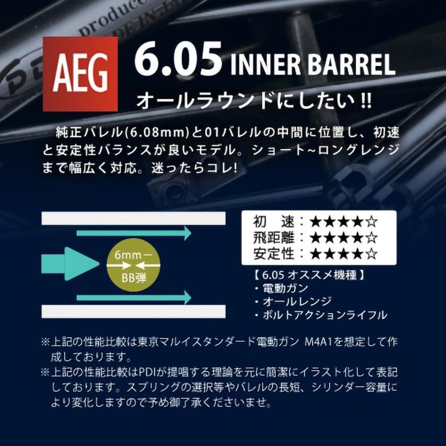 PD-AE-086 PDI 05シリーズ AEG 超精密 ステンレスインナーバレル(6.05±0.002) 205mm PDI Patriot 1 : MILITARY BASE - 通販 ...