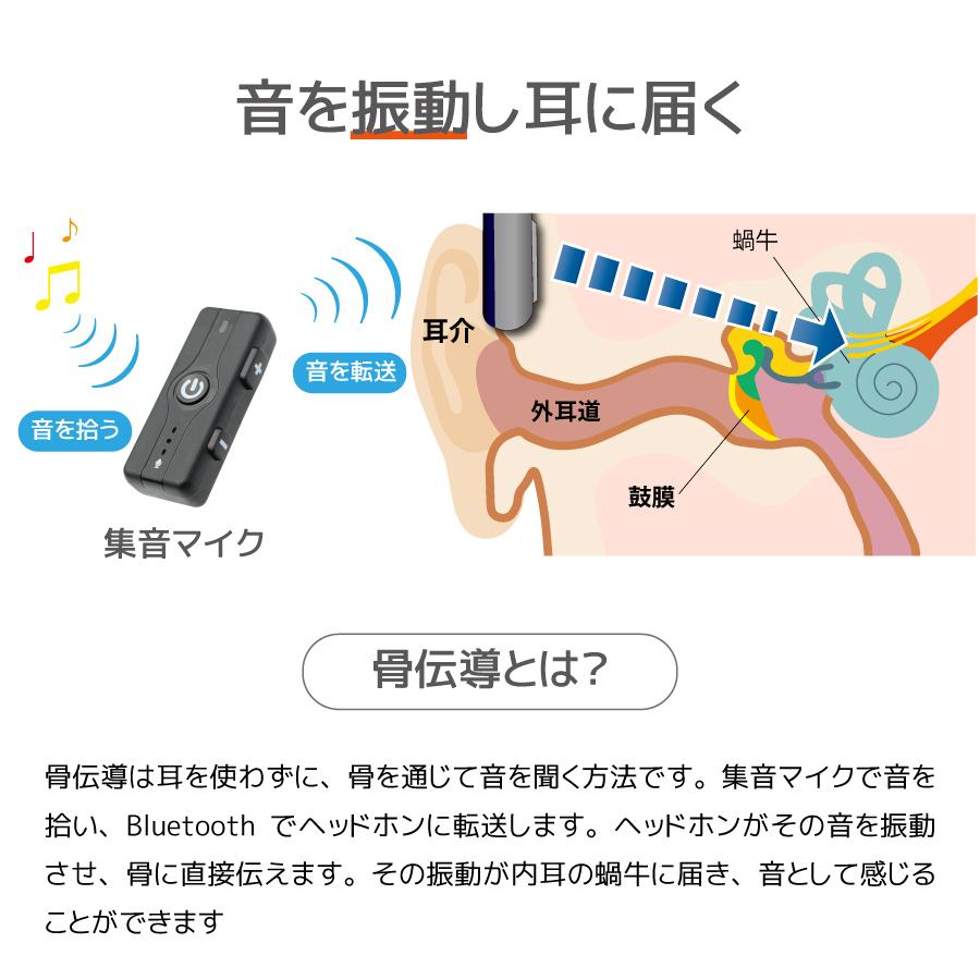 30日返品保証】 ミミタカラ 骨伝導式 デジタル 集音器 耳塞がず 30日返品保証】 ミミタカラ 骨伝導式 デジタル 集音器 耳塞がず