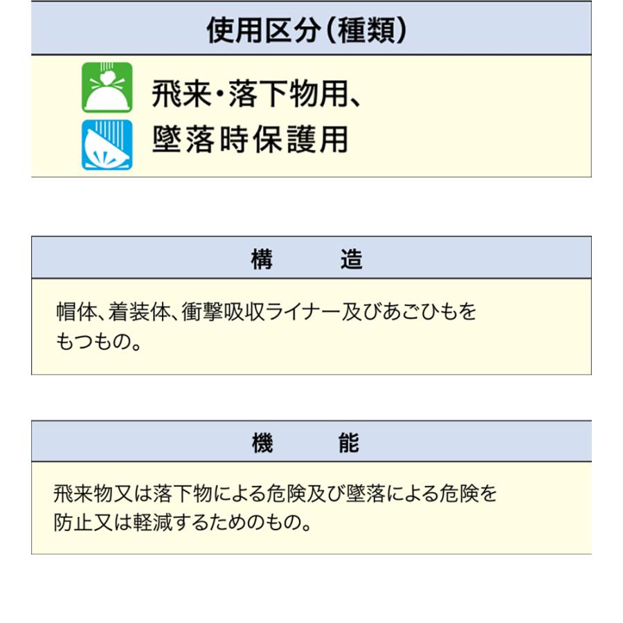 ヘルメットMXCS-B型 フェイスシールド付 マット塗装 通気孔付 防災 工事用ヘルメット :MXCS-B-M:命一番堂 - 通販 - Yahoo!ショッピング