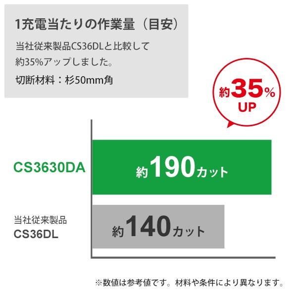 HiKOKI 36Vコードレスチェンソー CS3630DA(XP) (36Vバッテリー1個＋充電器付き) [バッテリー 電動 チェーンソー ...