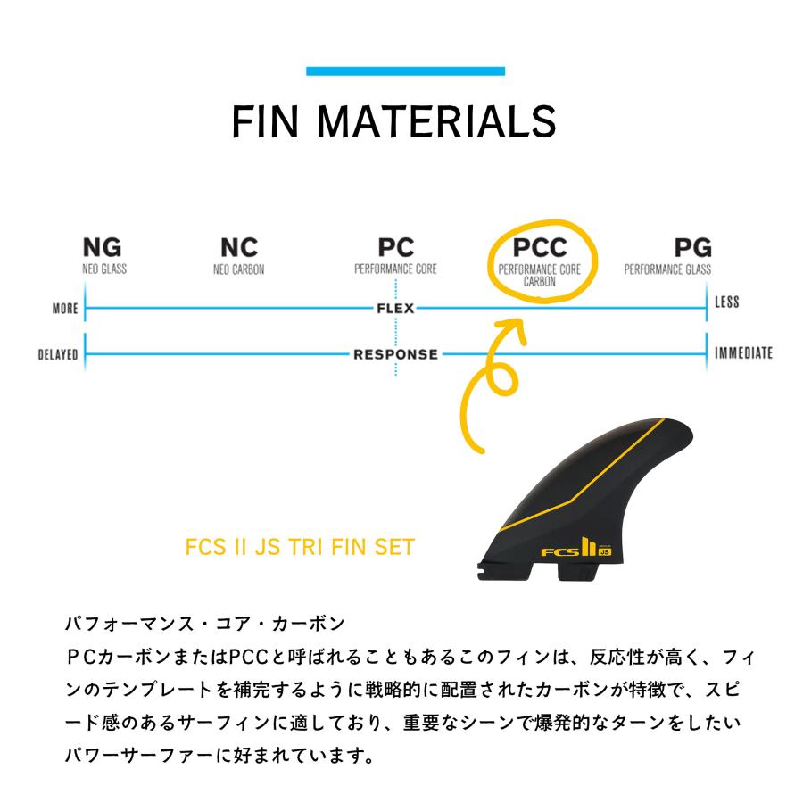 FCS FCS2 JS トライフィン パフォーマンスコアカーボン 3枚セット ラージ LARGE TRI FIN SET AirCore ...