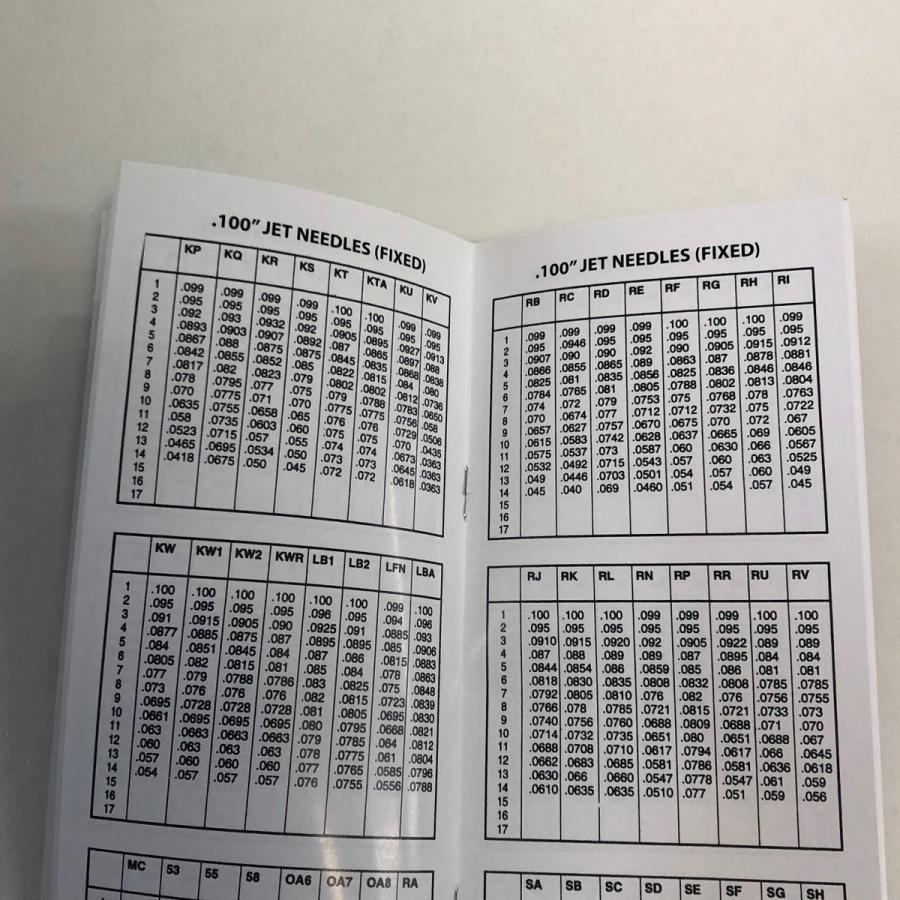 SU CARBURETTER NEEDLE PROFILE CHARTS : ミニマルヤマ - 通販 - Yahoo!ショッピング