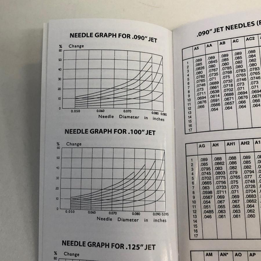 SU CARBURETTER NEEDLE PROFILE CHARTS : ミニマルヤマ - 通販 - Yahoo!ショッピング