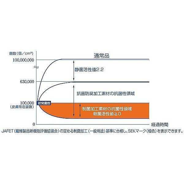 マットレスパッド レギュラー91cm KZ-636020 パラマウントベッド : 介護用品専門店ミニロクメイト - 通販 - Yahoo!ショッピング