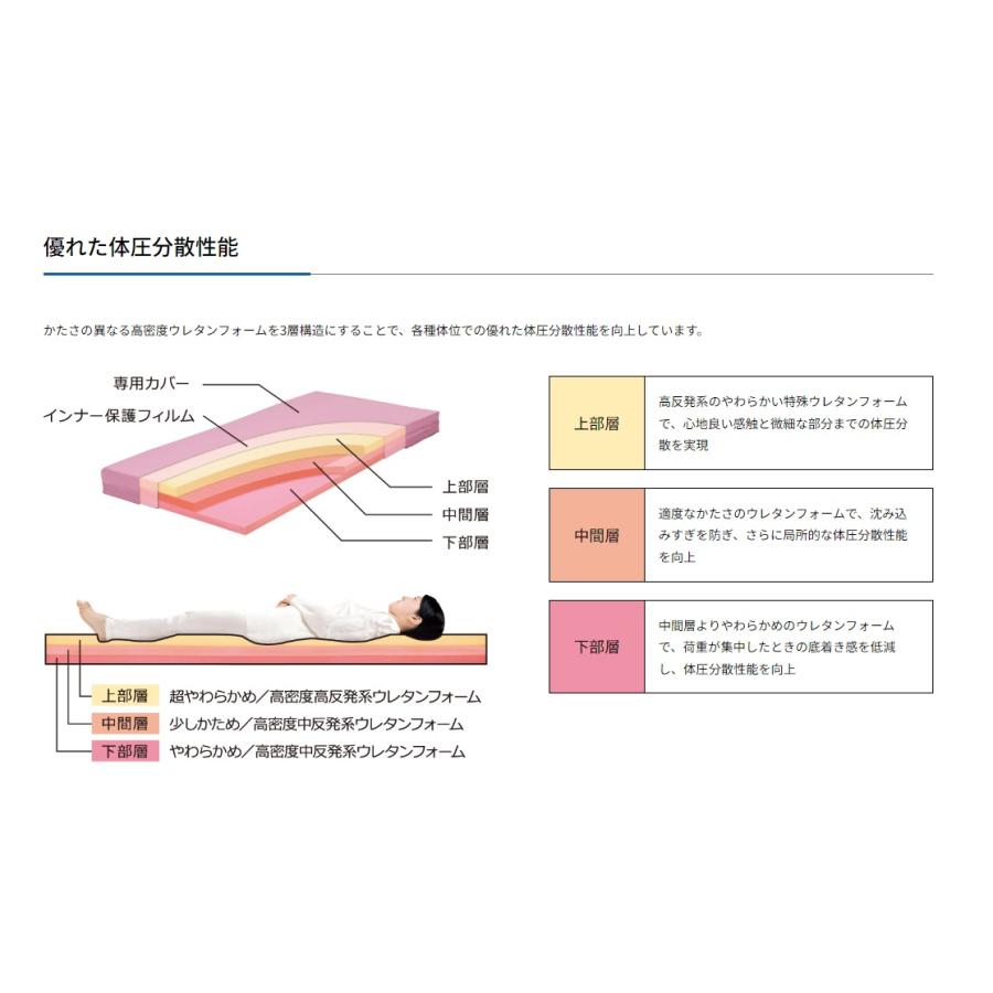 ナッキー MNC91 レギュラー幅91cm モルテン : 介護用品専門店ミニロクメイト - 通販 - Yahoo!ショッピング