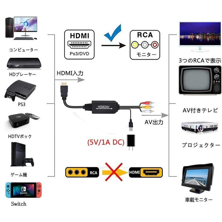 HDMI to RCA 変換コンバーター 3RCA AV 変換ケーブル コンポジット HDMIからアナログに変換アダプタ 108 送料無料 : 未来ネット - 通販 - Yahoo!ショッピング