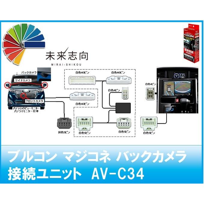 ブルコン マジコネ バックカメラ接続ユニット AV-C34 : 未来志向 - 通販 - Yahoo!ショッピング