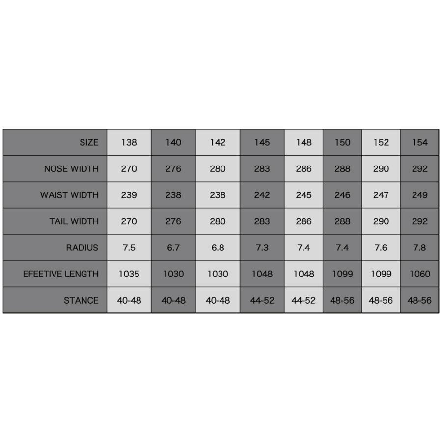 【早期予約開始】25-26 NUMBER (ナンバー) lll (スリー) [DOUBLE CAMBER] 京極 翔吾が手掛けるスノーボード ...