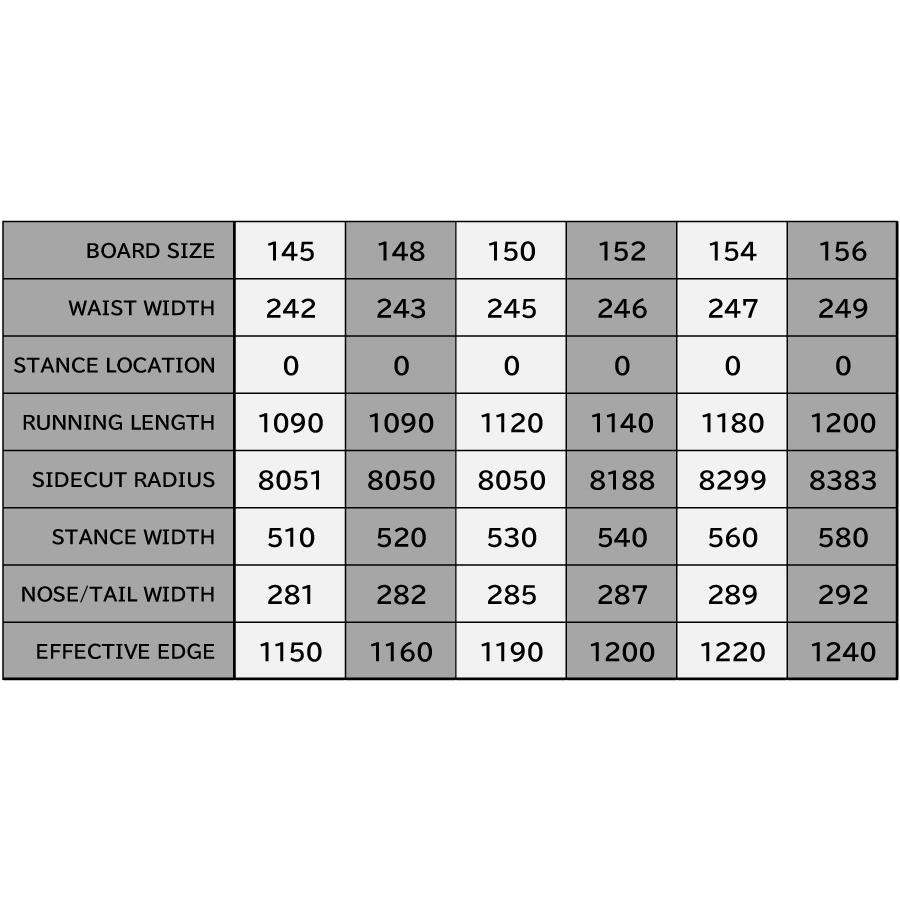 【早期予約開始】25-26 SPREAD (スプレッド) ZERO [CAMBER] / チューンナップ付き/レビュー特典あり (スノーボード ...