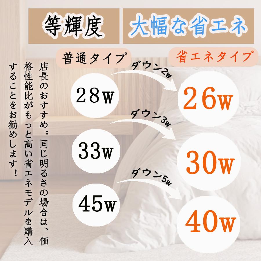 【限定価格2199→1999円！】LEDシーリングライト 4畳 6畳 8畳 調光調色 薄型 led照明器具 天井照明 リモコン 電球色 昼光色 照明 常夜灯 メモリ タイマー : toyo ...