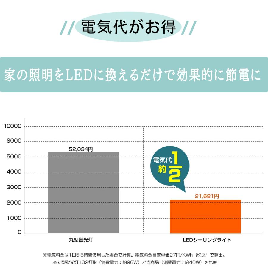 【限定価格2199→1999円！】LEDシーリングライト 4畳 6畳 8畳 調光調色 薄型 led照明器具 天井照明 リモコン 電球色 昼光色 照明 常夜灯 メモリ タイマー : toyo ...