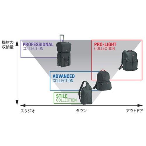 Manfrotto #MB PL-3N1-36 スリングバックパックカメラバッグ Manfrotto #MB PL-3N1-36 スリングバックパックカメラバッグ