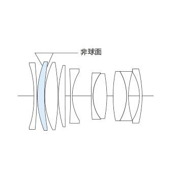 フォクトレンダー マクロアポランター65mm F2 Aspherical E フォクトレンダー マクロアポランター65mm F2 Aspherical E
