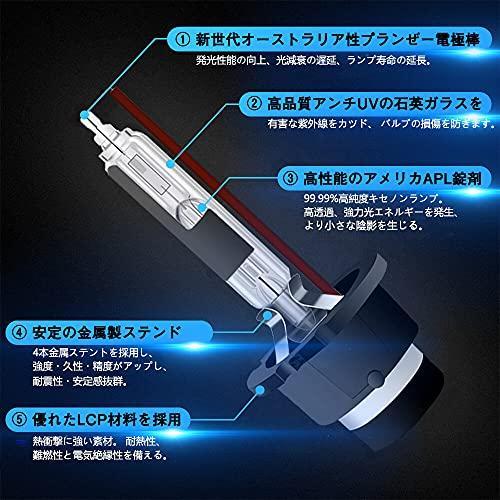 VIMEN ヘッドライト D4R HIDバルブ 4300K 車検対応 純正交換用 HIDライト 12V車 : ミヤマ商店Yahoo!ショップ ...