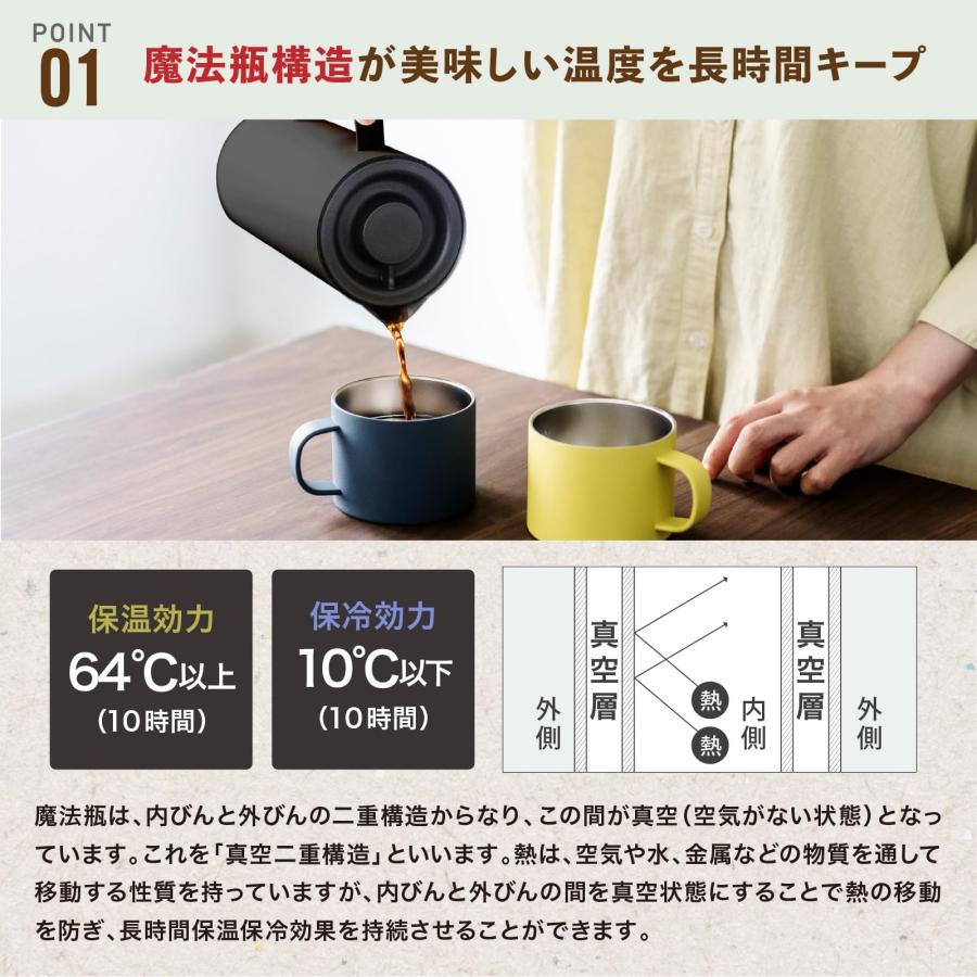 ピーコック 保温ポット 1リットル ウォーターサーバー 真空断熱 保温 保冷 広口 1L ポット ステンレス 卓上ポット ホワイト AHW-100 W : 三潴屋 - 通販 - Yahoo ...