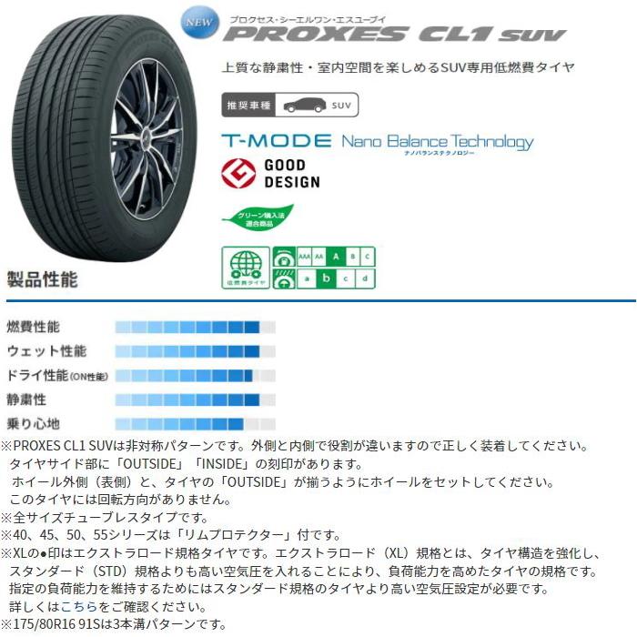 18インチ 235/55R18 100V TOYO PROXES CL1 SUV トーヨー プロクセス サマータイヤ単品 2本セット :ts-toyo-j-018:タイヤ・ホイール専門店 ...