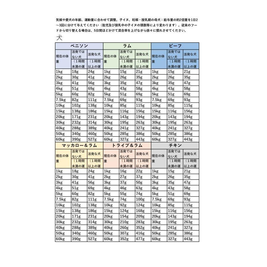 ZIWI エアドライドッグフード トライプ&ラム 2.5kg : MLA STORE本店 - 通販 - Yahoo!ショッピング