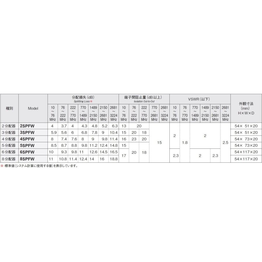 マスプロ 4K・8K衛星放送（3224MHz）対応 1端子電流通過型 双方向 VU・BS・CS 6分配器 6SPFW (6SPFRW 後継機種) : Q’s Yahoo!ショップ - 通販 ...