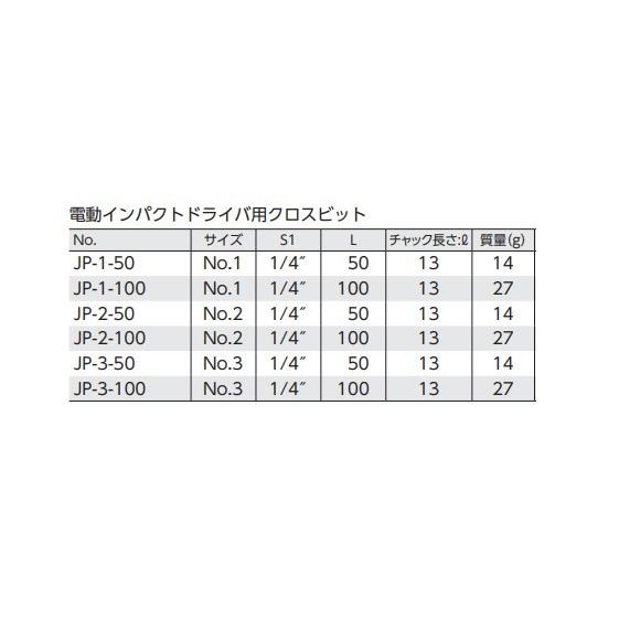 KTC(京都機械工具) JP-3-50 電動インパクトドライバ用クロスビット (JP350) : はっとぱーつ - 通販 - Yahoo!ショッピング