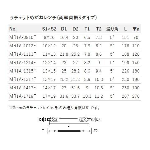 KTC KTC(京都機械工具) MR1A-0810F ラチェットめがねレンチ 両頭型首振りタイプ 8×10mm (MR1A0810F) : はっとぱーつ - 通販 - Yahoo!ショッピング