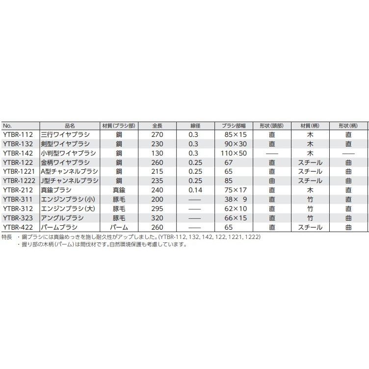 KTC KTC(京都機械工具) YTBR-122 金柄ワイヤブラシ (YTBR122) : はっとぱーつ - 通販 - Yahoo!ショッピング
