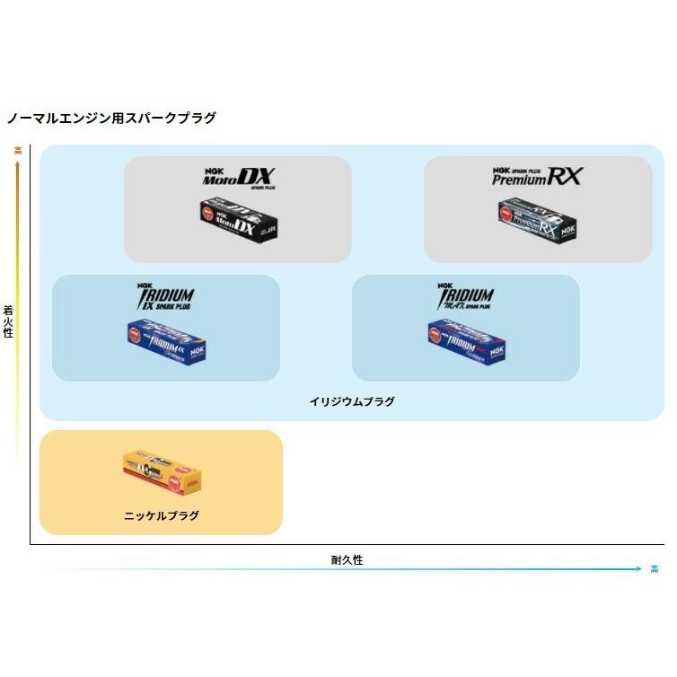 NGK 【10本セット】 (日本特殊陶業) スパークプラグ ZFR5F-11 2262 標準プラグ グリーンプラグ まとめ買い : はっとぱーつ - 通販 - Yahoo!ショッピング