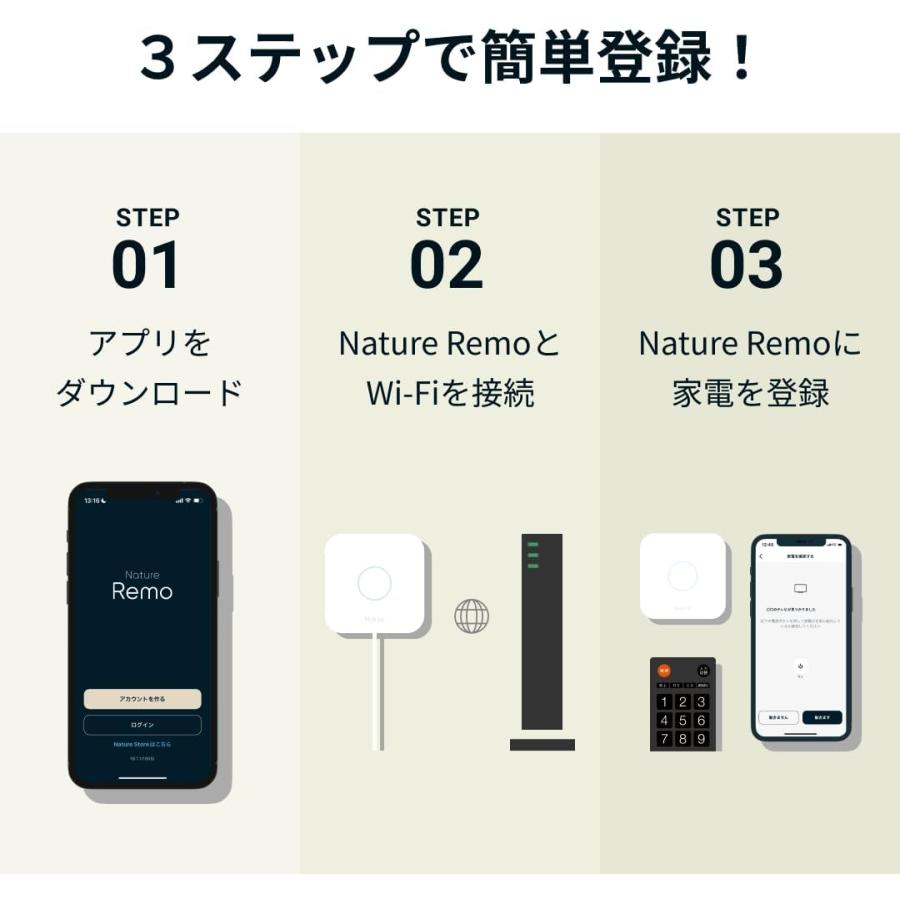 Nature Remo nano ホワイト Remo-5W1 : remo-5w1 : MOBILE OUTLET - 通販 - Yahoo!ショッピング