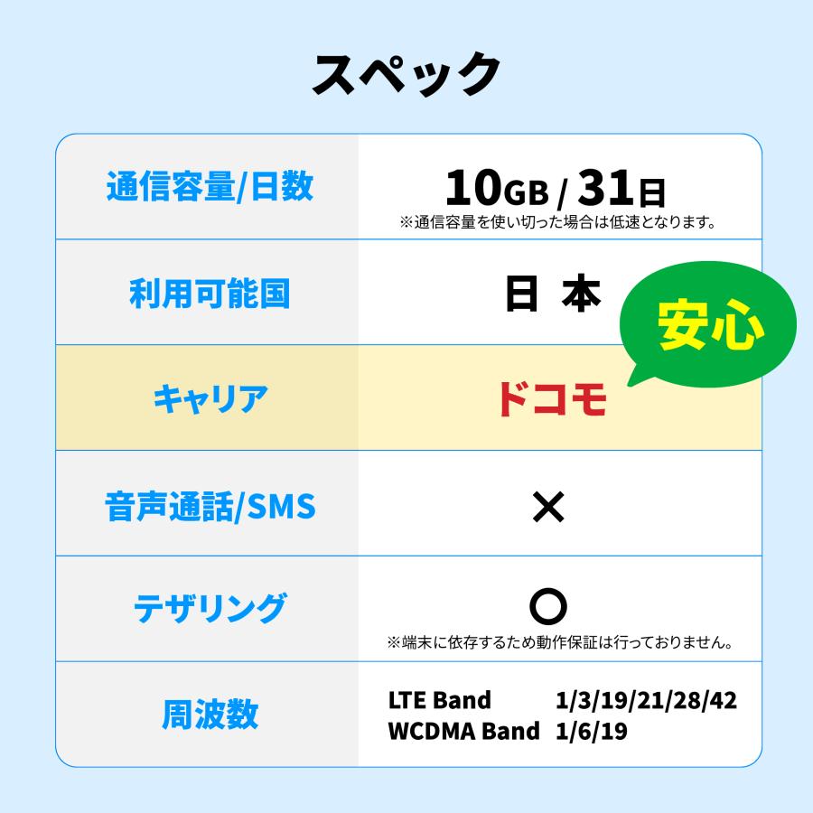 eSIM プリペイドSIM 日本 sim docomo プリペイド 10GB ドコモ 31日 短期 esim 旅行 出張 入院 一時帰国 開通期限なし : モバイルプランニング - 通販 ...