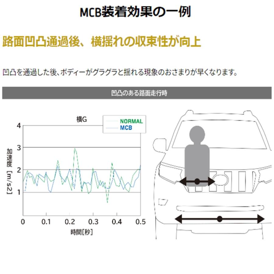 4×4エンジニアリング 【4x4エンジニアリング】モーションコントロールビーム〈MCB〉ランドクルーザー150プラド（MCB-LC150）TRJ150W/GDJ150W 後期型 H29.9 ...