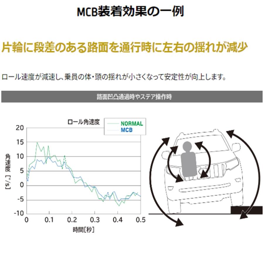 4×4エンジニアリング 【4x4エンジニアリング】モーションコントロールビーム〈MCB〉ランドクルーザー250 TRJ250W/GDJ250W（MCB-LC250） : MB Car ...