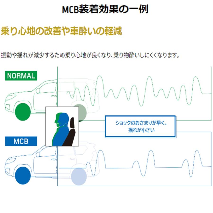 4×4エンジニアリング 【4x4エンジニアリング】モーションコントロールビーム〈MCB〉ランドクルーザー250 TRJ250W/GDJ250W（MCB-LC250） : MB Car ...