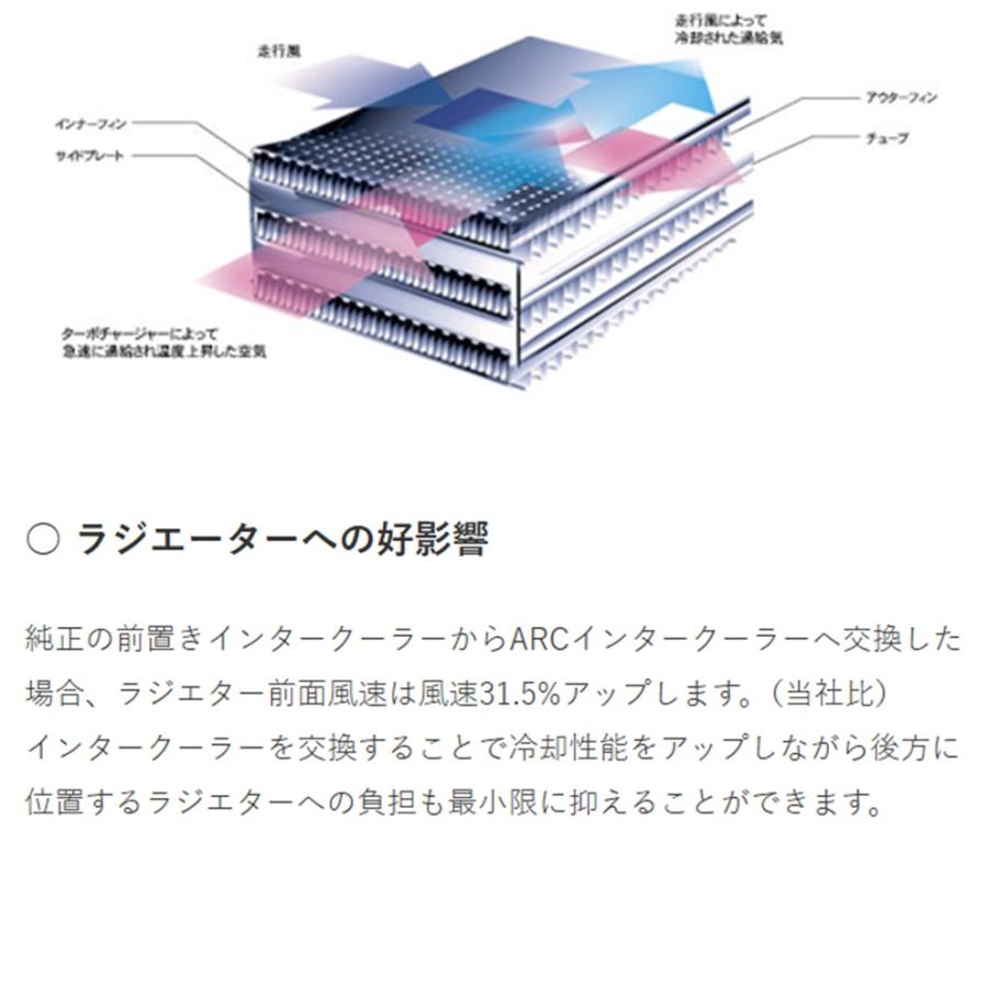 SUBARU（スバル） エーアールシーブレージング【ARC】インタークーラー M075コア（1F154-AA040）WRX STI VAB ...