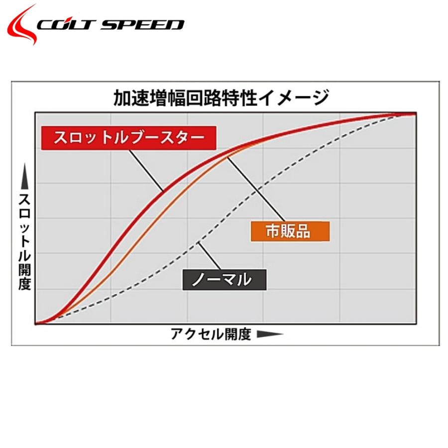 三菱 コルトスピード【COLT SPEED】スロットルブースター（CSD0402-027）トライトン LC2T : MB Car-Parts - 通販 - Yahoo!ショッピング