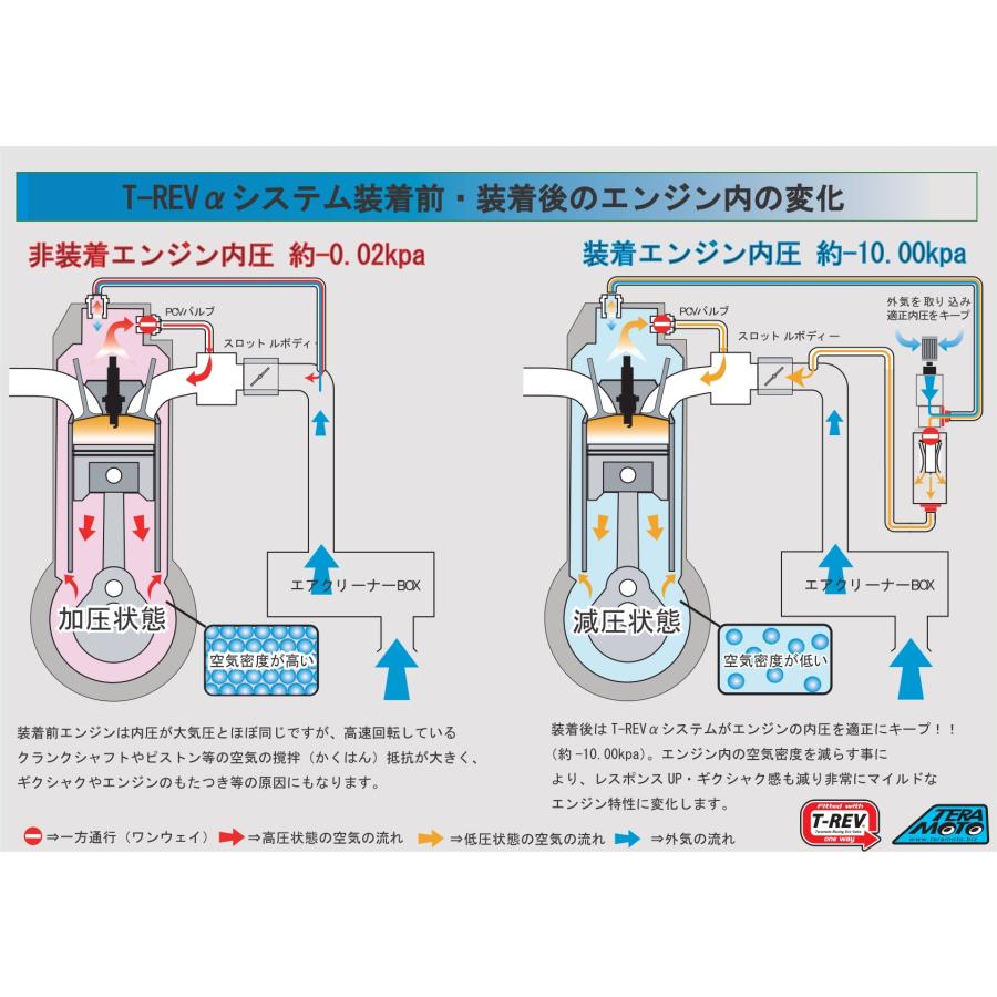 TERAMOTO【寺本自動車】T-REVαシステム エッセ L235/245（KF-VE）全6カラー 車種専用キット 5800-Z01〜5805-Z01 : MB Car-Parts - 通販 ...