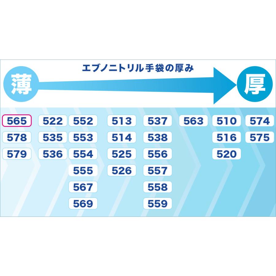 エブノ ニトリルトライエース 565 4000枚（200枚×20箱）ブルー