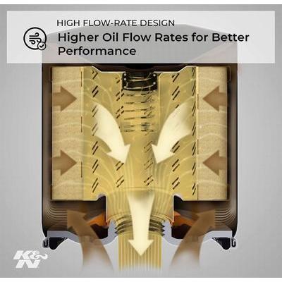 K&N KN-183 ケーアンドエヌ オイルフィルターPIAGGIO、MALAGUTI PEUGEOT ITALJET :KN-183 ...