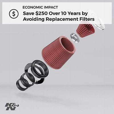 K&N E-2997 純正交換エアフィルター アウディ A1/POLO（6R）1.4GTI :knE-2997:monbic.jpYahoo!ショッピング店 - 通販 - Yahoo!ショッピング