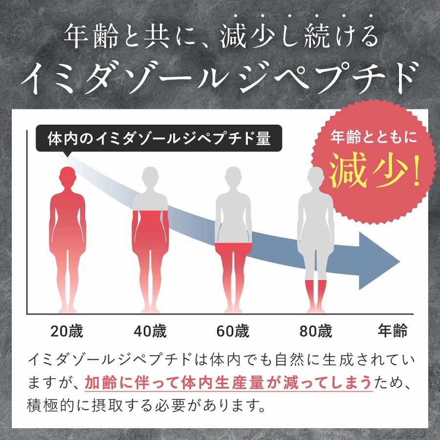 イミダゾールジペプチド サプリ サプリメント 4500mg配合(1袋) 90粒 30日分 1日3粒150mg カプセル GMP認定工場製造 ...