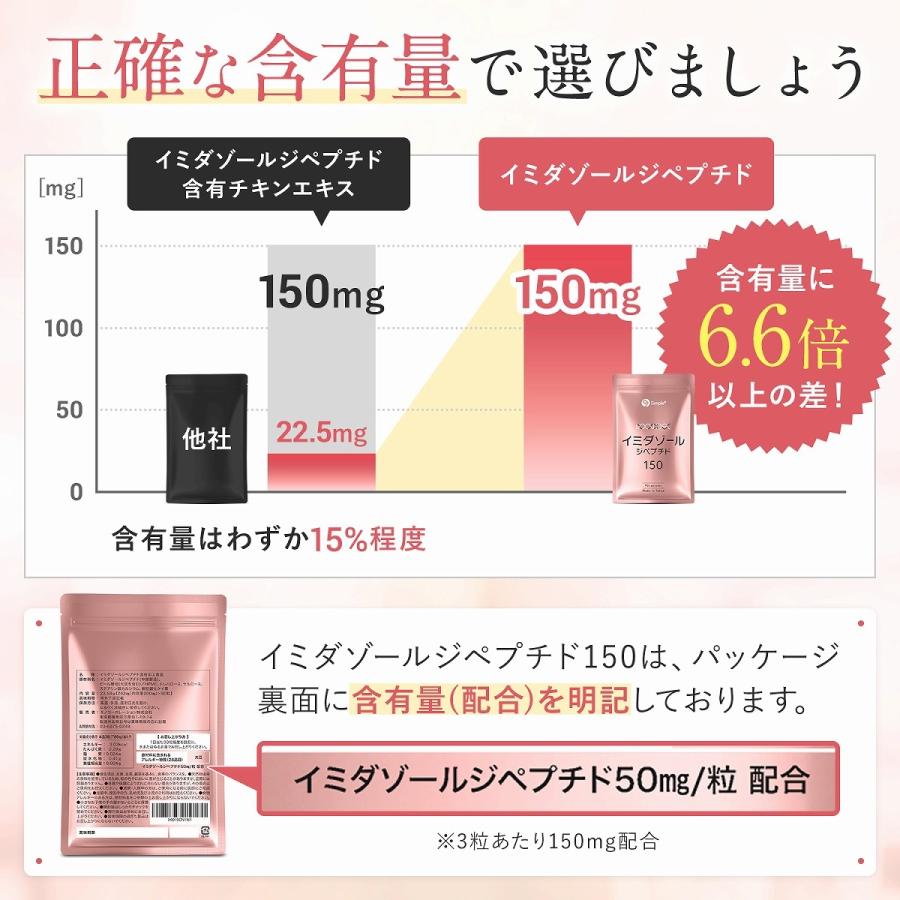 イミダゾールジペプチド サプリ サプリメント 4500mg配合(1袋) 90粒 30日分 1日3粒150mg カプセル GMP認定工場製造 ...