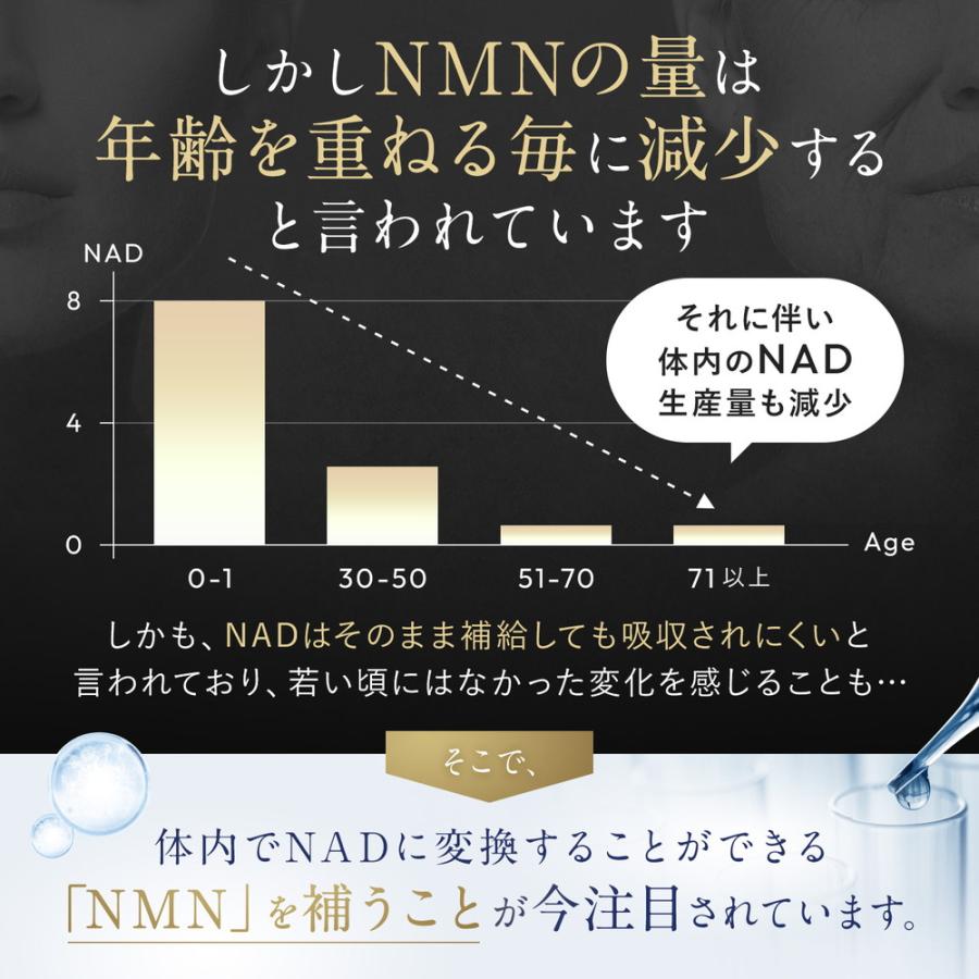 【レビューで次回1円で買える】 NMN サプリメント 49500mg 日本製 高純度100% コエンザイムQ10 乳酸菌エキス ビオチン マルチビタミン 着色料不使用 150日分 : モノ ...