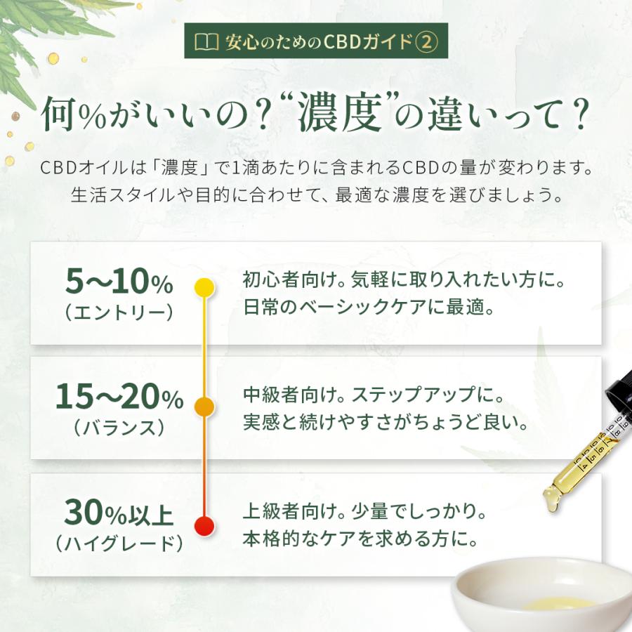 CBDオイル 20％ 1800mg ブロードスペクトラム Neutral 10ml THCフリー 単品（20％ 10ml） COA分析済 法改正対応済 : 自然派食品専門店モノエル - 通販 ...