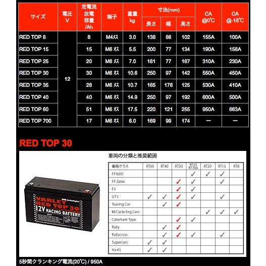 Varley Red Top 30 レッドトップ レーシング ドライ バッテリー 12V : モノコレ ヤフー店 - 通販 - Yahoo ...